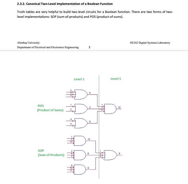 Solved 2.3.2. Canonical Two-Level Implementation of a | Chegg.com
