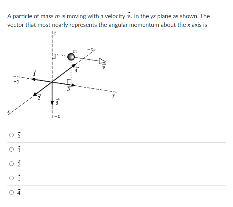 Solved A particle of ﻿mass m is ﻿moving with a velocity | Chegg.com