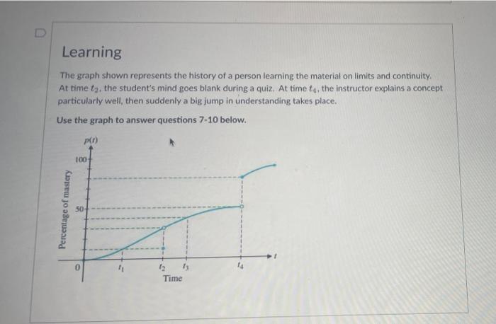 Learning The graph shown represents the history of a | Chegg.com