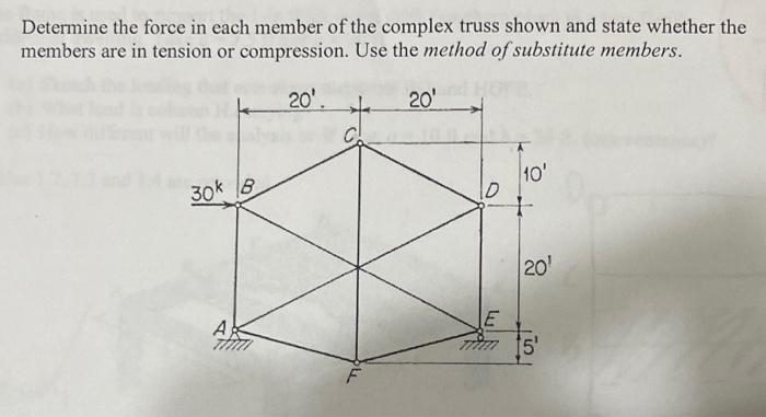 Solved Determine the force in each member of the complex | Chegg.com