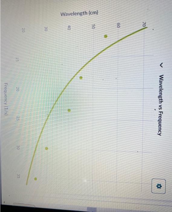 Solved Wavelength (cm)(10) 7. The wave equation is often | Chegg.com