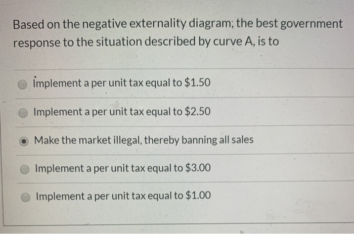 Solved Negative Externality Two possible marginal social | Chegg.com