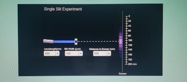 Solved 2. Use the single-slit simulator below to validate | Chegg.com