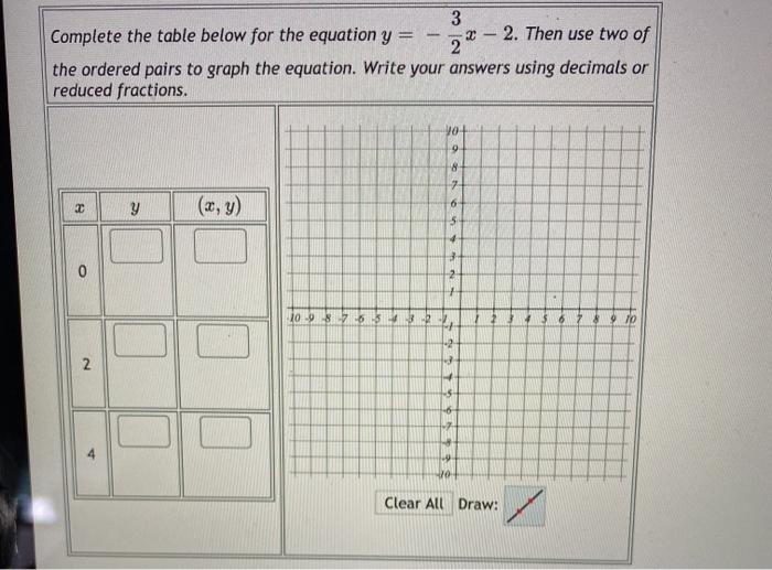 Solved 3 Complete the table below for the equation y 2 - 2. | Chegg.com