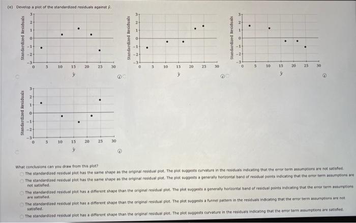 Solved Given are data for two variables, x and y. x 6 11 15 | Chegg.com
