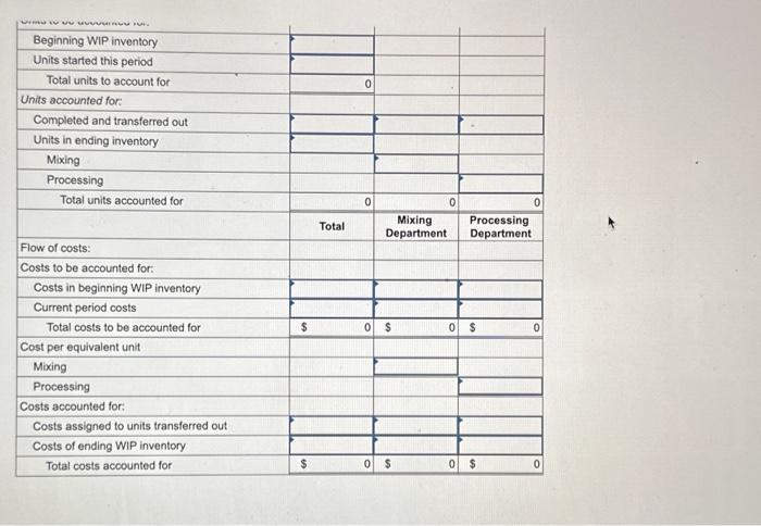 Solved Terminal Industries (TI) produces a product using | Chegg.com