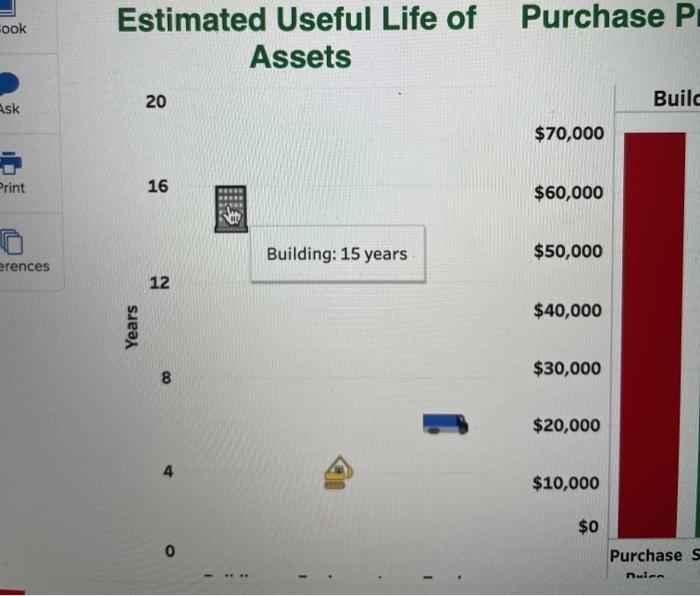 Solved Tableau DA 8-3: Mini-Case, Analyzing straight-line, | Chegg.com