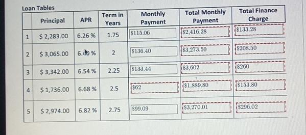 Solved Loan Tables | Chegg.com