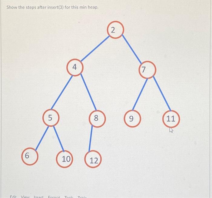 Solved Show the steps after insert(3) for this min heap. | Chegg.com