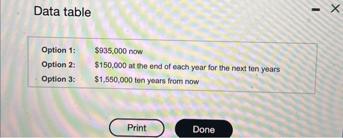 Solved Data tableReferenceReferenceListed below are three | Chegg.com