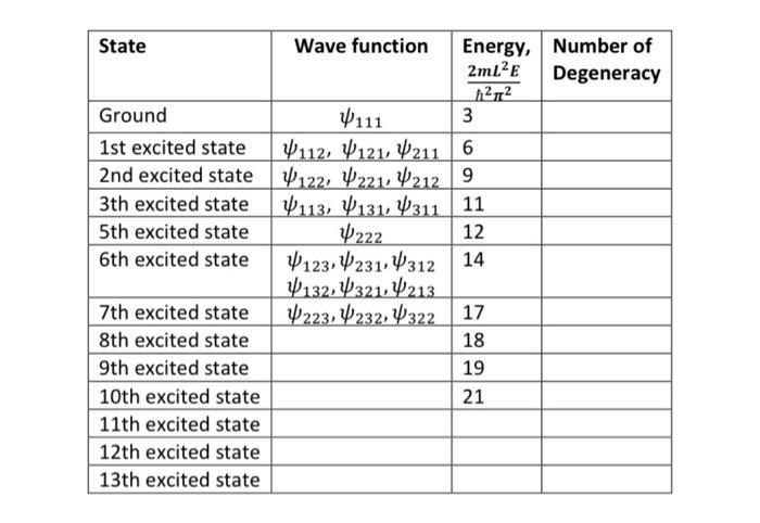 Solved 17. In the table energy and degeneracy of the | Chegg.com