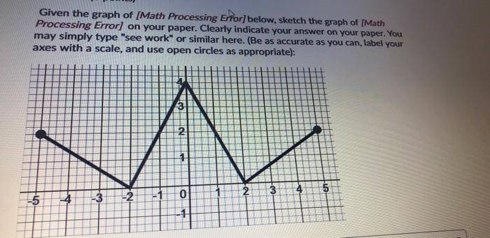 Solved Given the graph of [Math Processing Error] below, | Chegg.com