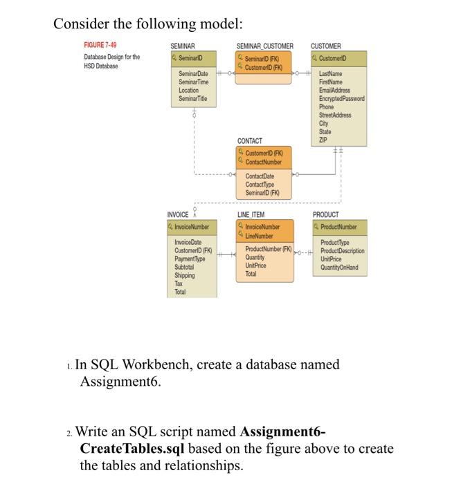 Solved Consider the following model: FIGURE 7-49 Database | Chegg.com