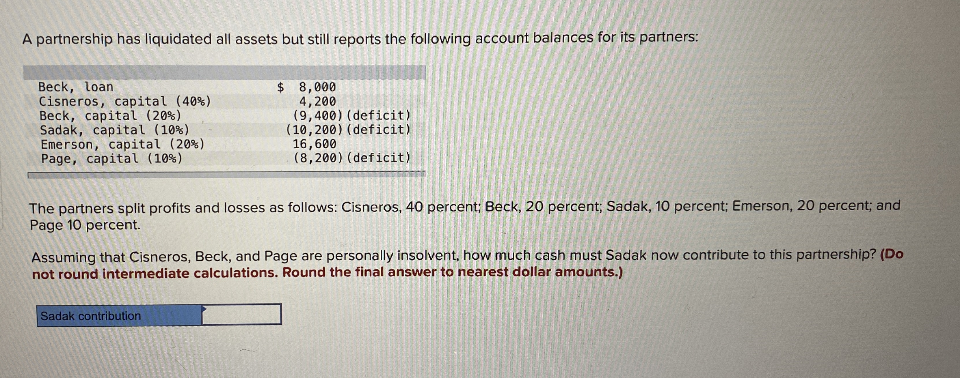 Solved A partnership has liquidated all assets but still | Chegg.com