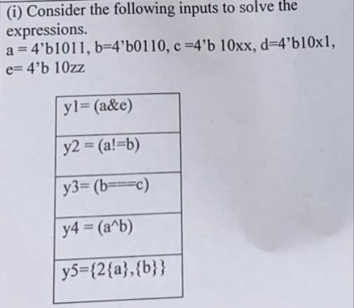 Solved (i) Consider the following inputs to solve the | Chegg.com