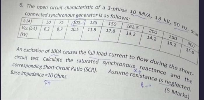 Solved 6. The open circuit characteristic of a 3-phase 10MVA | Chegg.com
