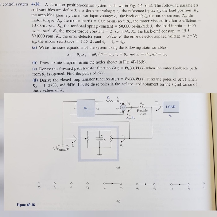 Solved r control system 4-16. A dc-motor position-control | Chegg.com