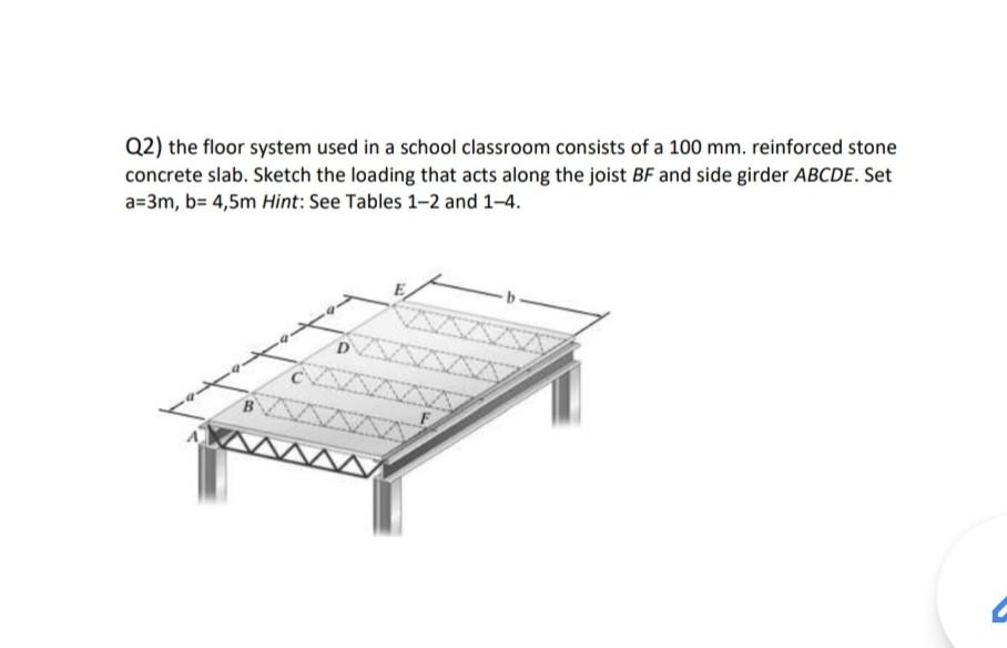 Solved Q2) the floor system used in a school classroom | Chegg.com
