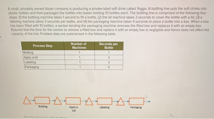 Solved A small, privately owned Asian company is producing a | Chegg.com