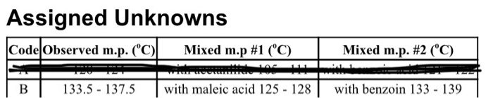 Sample Data %Cinnamic acid (w/w%) Melting Point Range | Chegg.com