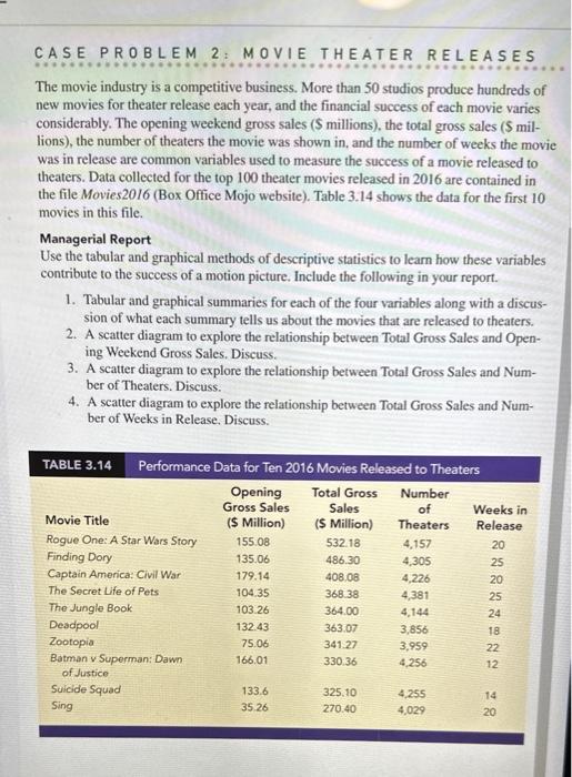 Solved The movie industry is a competitive business. More | Chegg.com