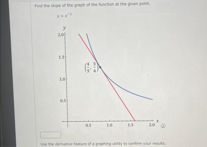 Solved Find the slope of the graph of the function at the | Chegg.com