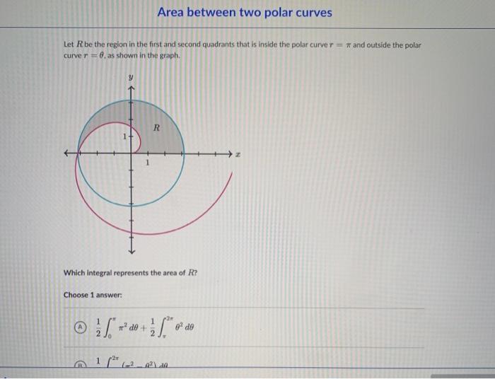 Solved Area between two polar curves Let R be the region in | Chegg.com