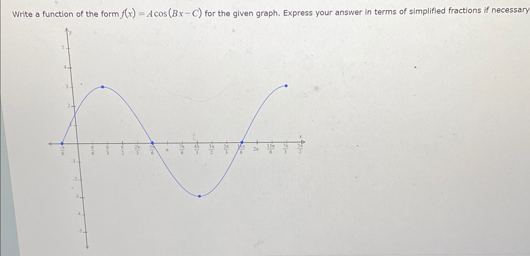 Solved Write a function of the form f(x)=Acos(Bx-C) ﻿for the | Chegg.com