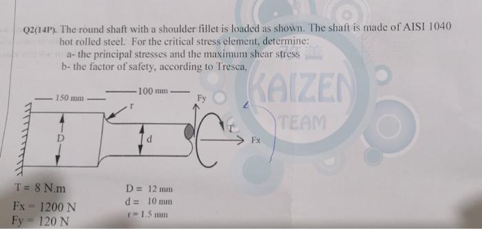 Solved Q2(14P). The round shaft with a shoulder fillet is | Chegg.com