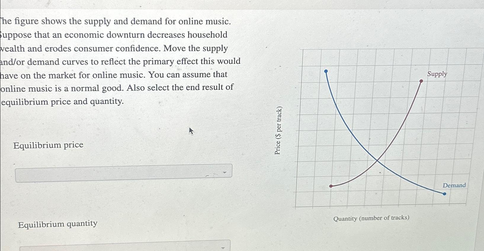 Solved The figure shows the supply and demand for online | Chegg.com