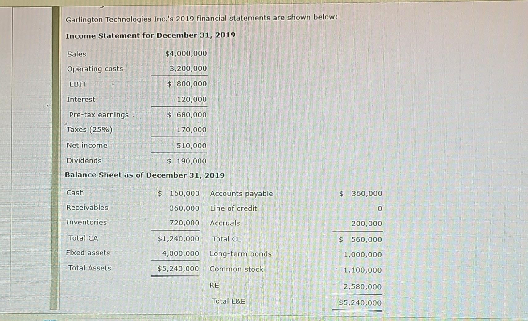 Solved Garlington Technologies Inc.'s 2019 financial | Chegg.com