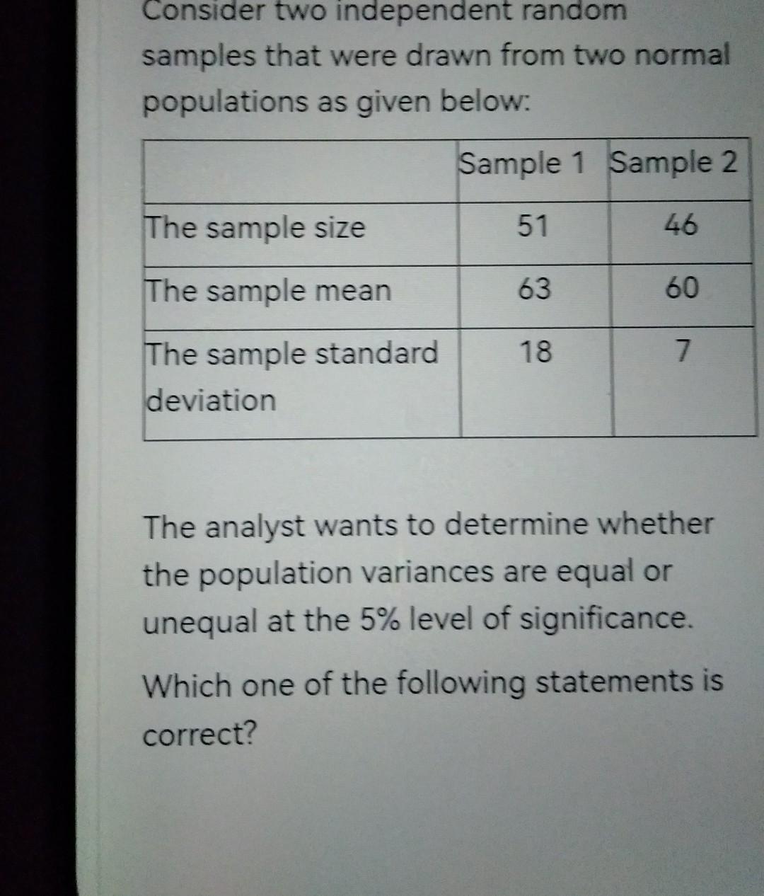 Solved Consider two independent random samples that were | Chegg.com
