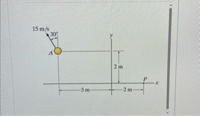 Solved The 9-kg particle A has the velocity shown. (Figure | Chegg.com