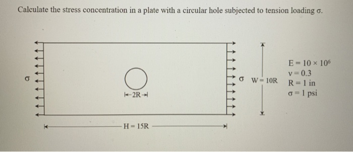 Solved Calculate the stress concentration in a plate with a | Chegg.com