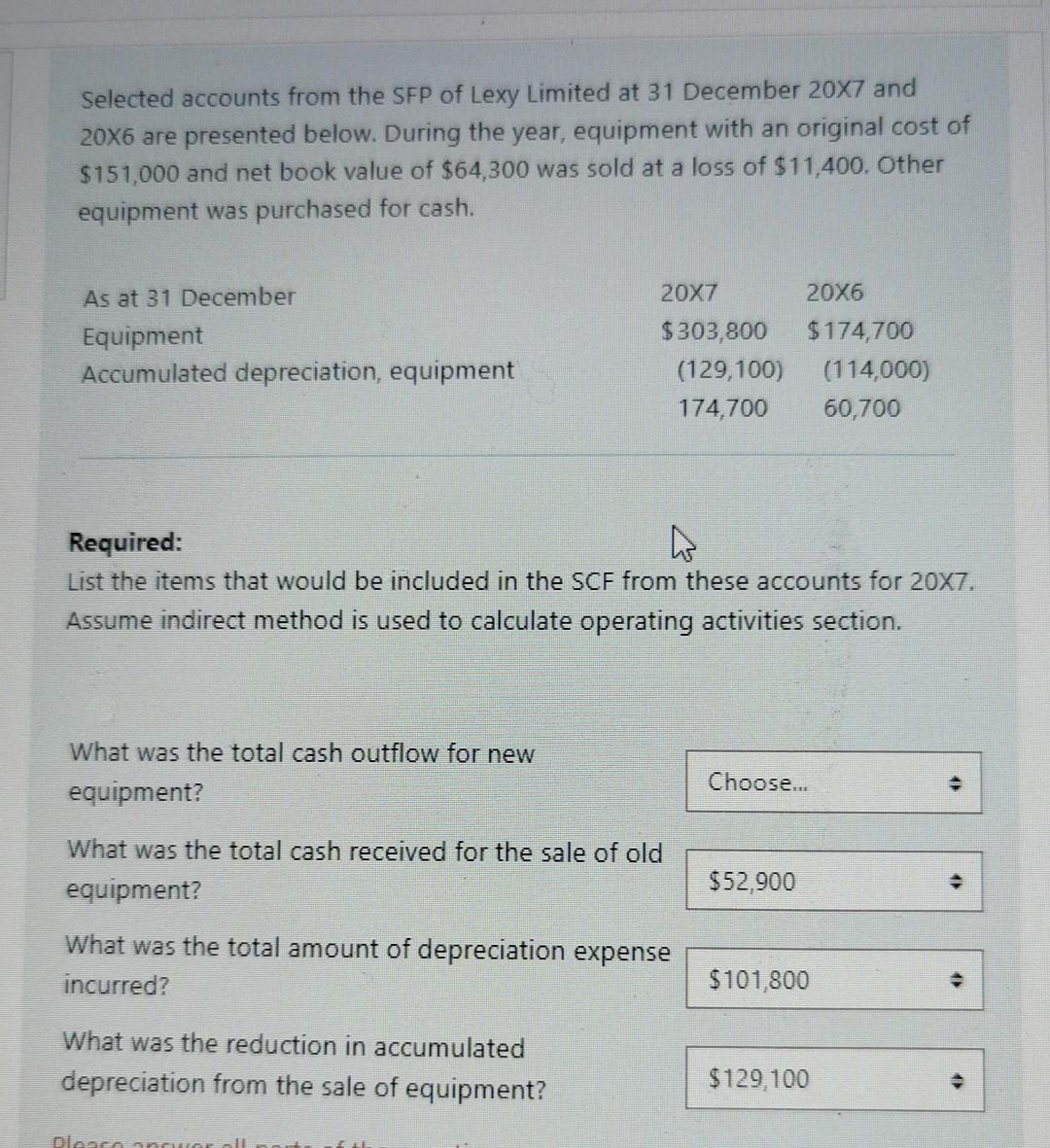 Solved Selected accounts from the SFP of Lexy Limited at 31 | Chegg.com
