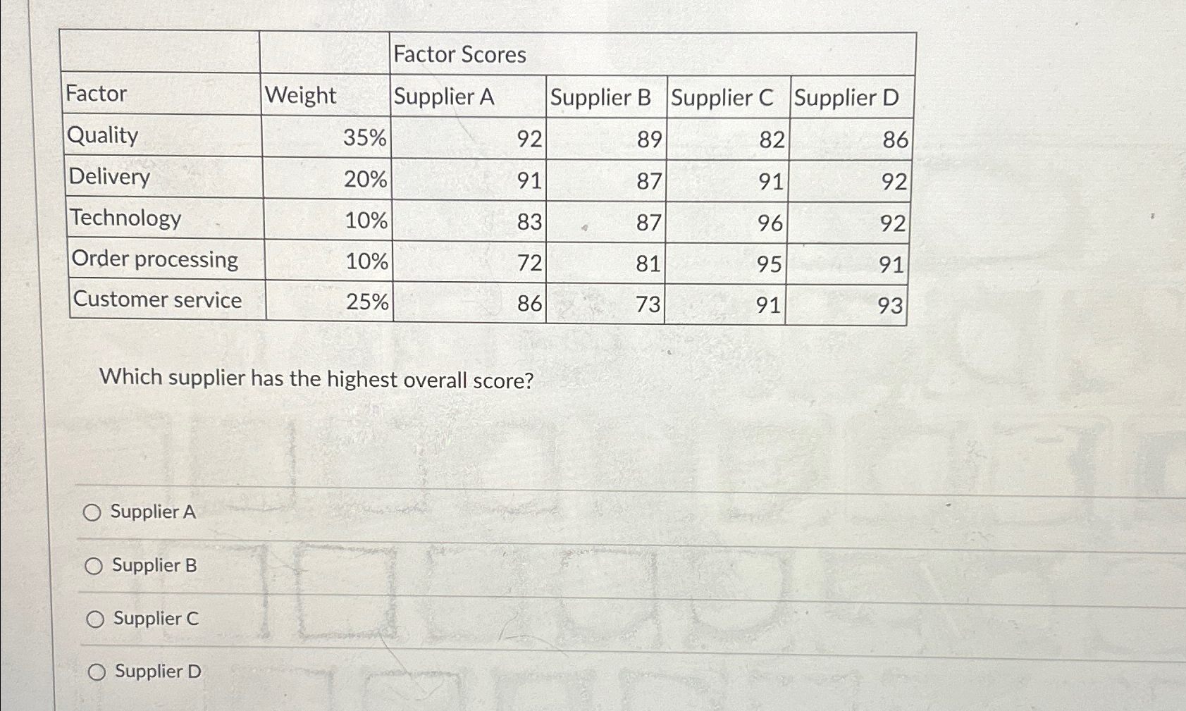 Solved \table[[,Factor Scores,],[Factor,Weight,Supplier | Chegg.com