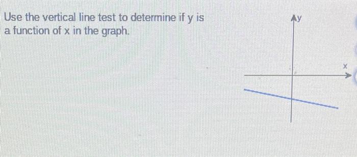 Solved Use the vertical line test to determine if y is a | Chegg.com