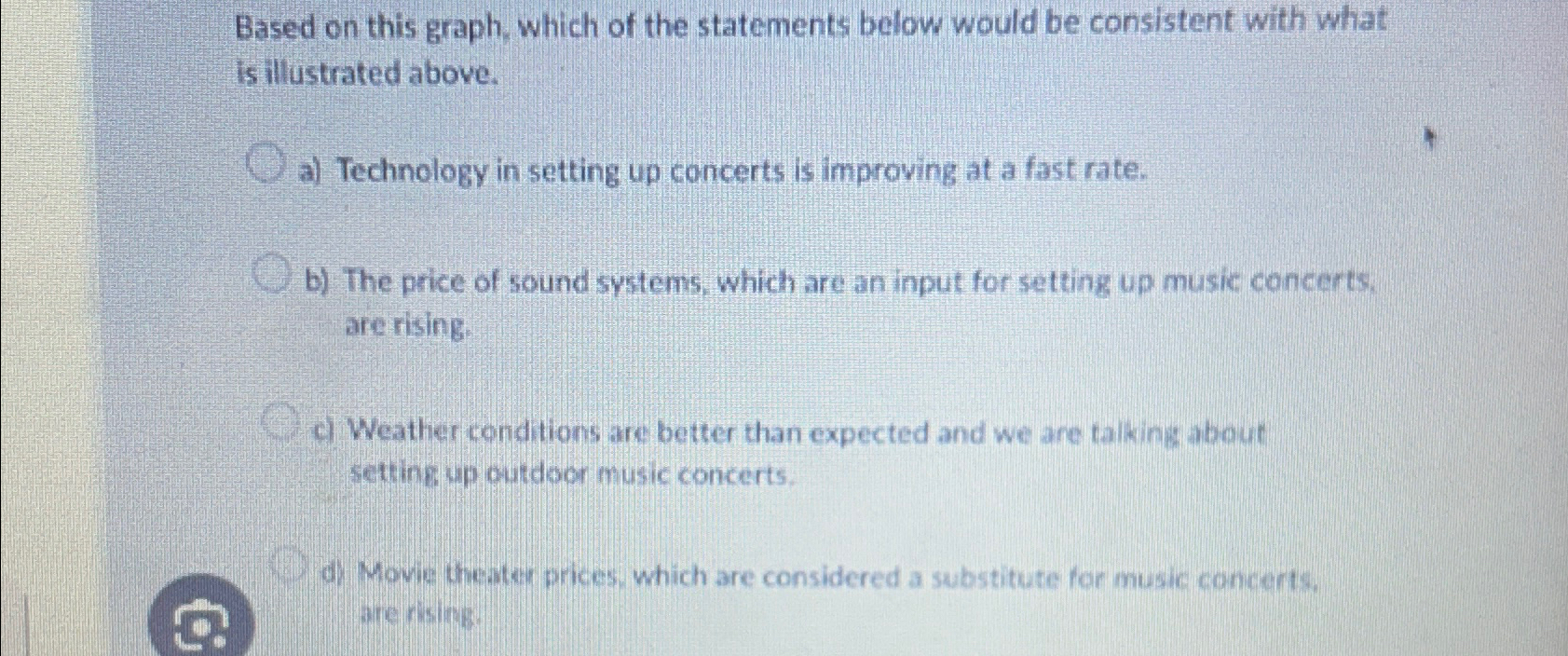 Solved Based on this graph, which of the statements below | Chegg.com