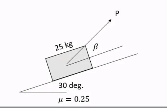 Solved 25 kg 30 deg. μ = 0.25 Find the smallest value of P | Chegg.com
