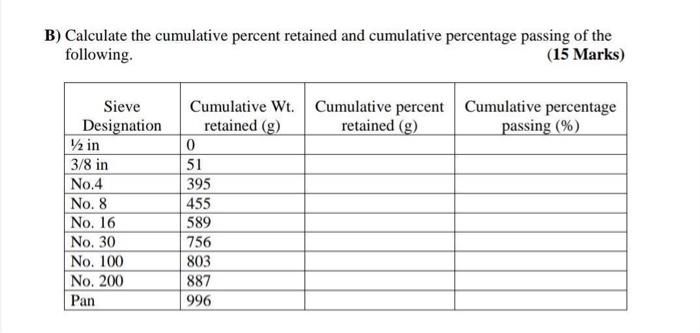 Solved B) Calculate the cumulative percent retained and | Chegg.com