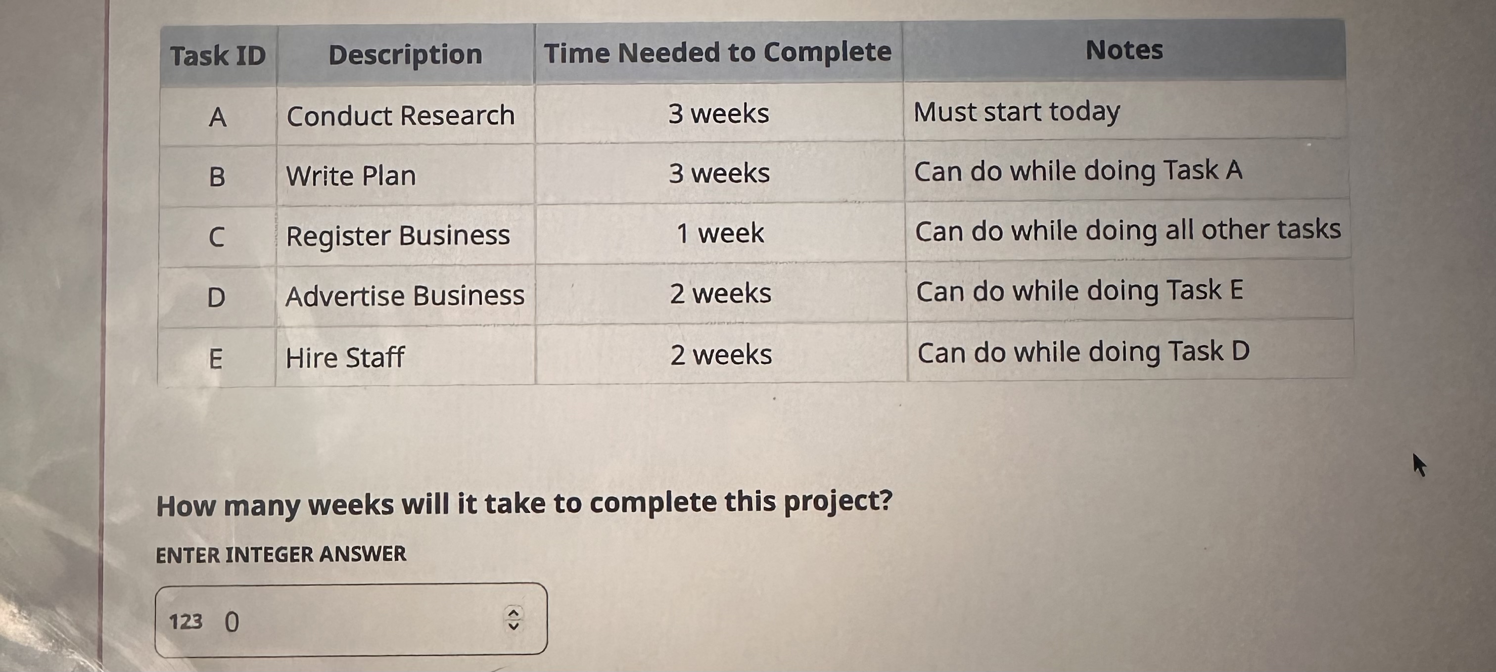 Solved \table[[Task ID,Description,Time Needed to | Chegg.com
