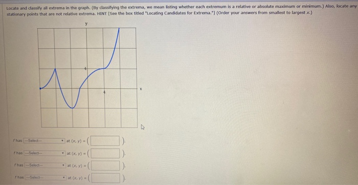Solved Locate and dassify all extrema in the graph. (By | Chegg.com