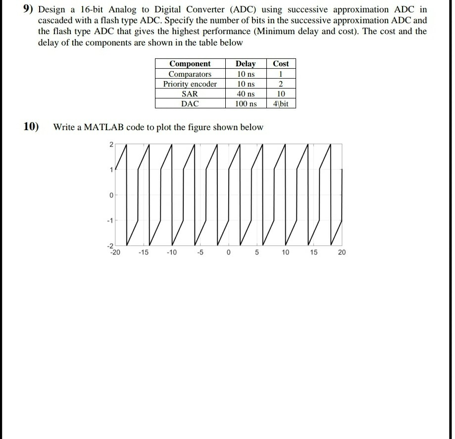 9) Design a 16-bit Analog to Digital Converter (ADC) | Chegg.com