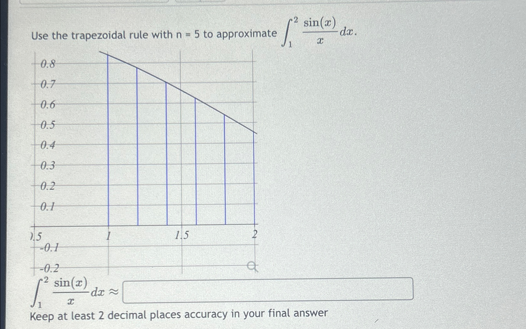 Solved Use the trapezoidal rule with n=5 ﻿to approximate | Chegg.com