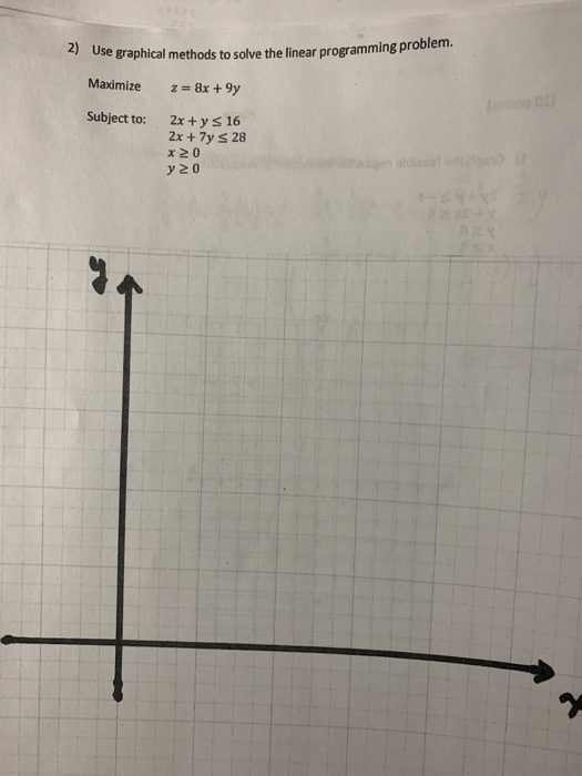 Solved 2) Use graphical methods to solve the linear | Chegg.com