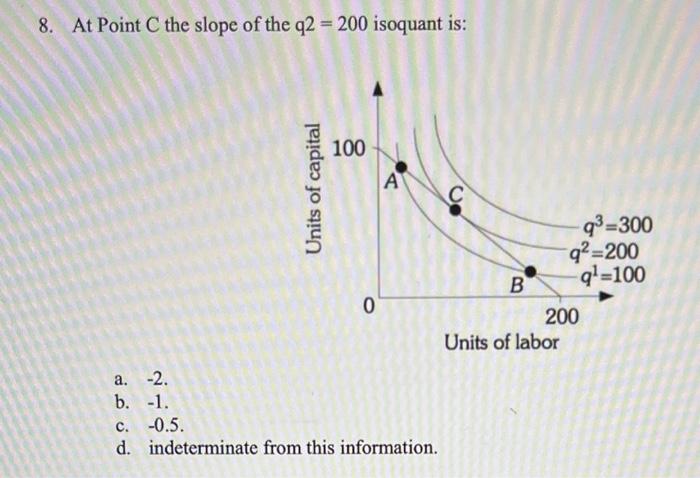 Solved 8. At Point C the slope of the q2=200 isoquant is: a. | Chegg.com