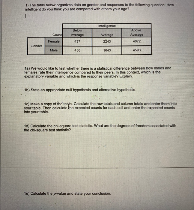 Solved 1) The table below organizes data on gender and | Chegg.com