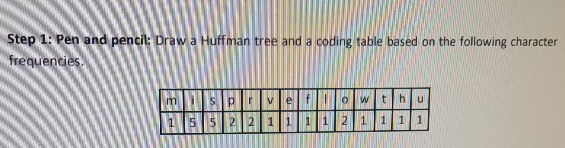 Solved Step 1: Pen and pencil: Draw a Huffman tree and a | Chegg.com
