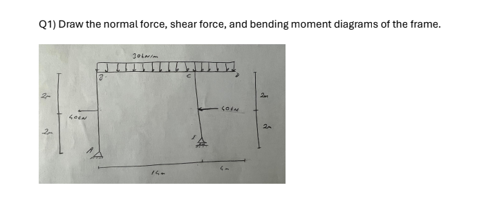 Solved Q1) ﻿Draw the normal force, shear force, and bending | Chegg.com