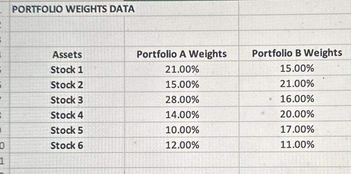 Solved 8. The Excel file Portfolio Weights Data contains | Chegg.com